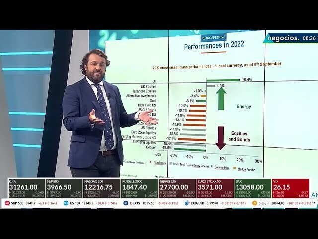 El gráfico de Candriam que señala dónde están las oportunidades de inversión - Negocios TV