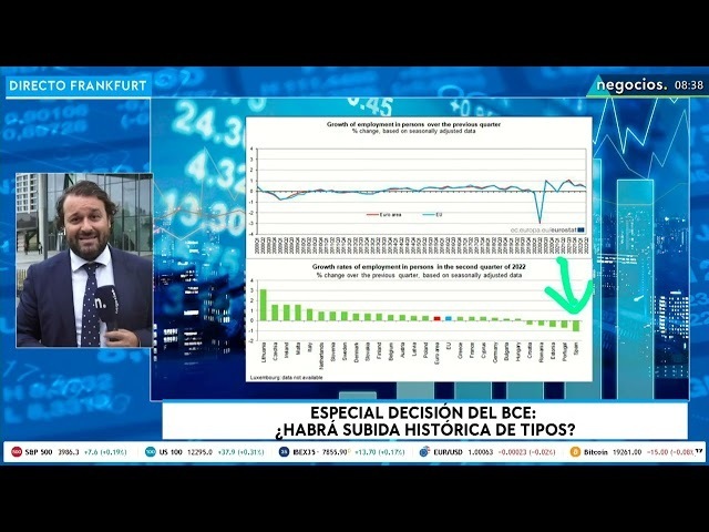 El gráfico que no quiere ver el Gobierno. España es último país en creación de empleo en Europa ...
