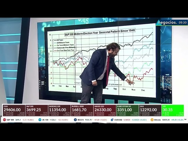 GRÁFICO | Comparativa entre crisis: Si seguimos la tendencia todavía ...