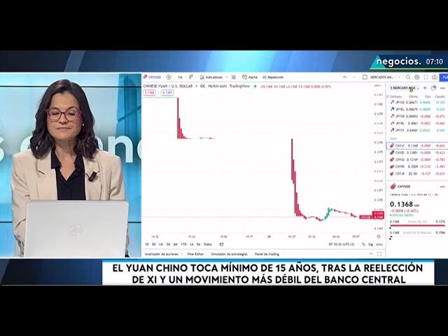 El yuan toca mínimo de 15 años, tras la reelección de Xi y un ...