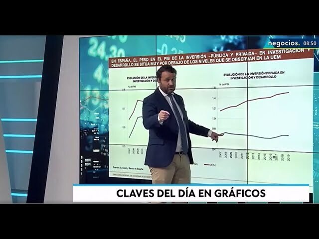 Microchips: España se queda atrás en la carrera de inversión en I+D en ...